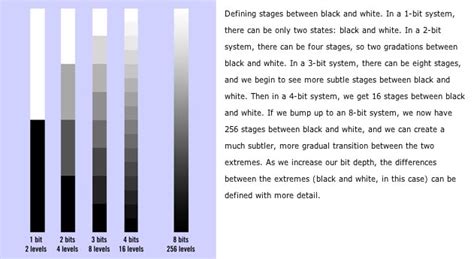 Data Rates For Digital Production Understanding Bits Bytes And Bottlenecks Sloan Productions