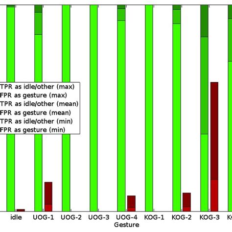 Classifier Performance Download Scientific Diagram