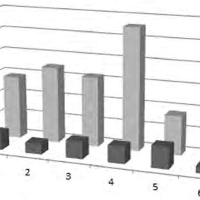 Aneuploidy Frequency Involving Sex Chromosomes In PFC Brain Cells Download Scientific