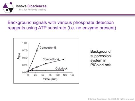 Drug Screening Assays For Phosphate Generating Enzymes Pdf Chemistry Science