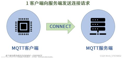 连接mqtt服务端 toy博客