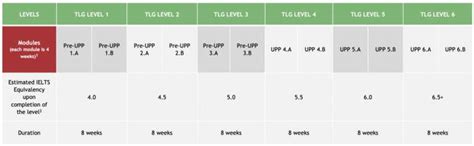University Pathway Program The Language Gallery Canada