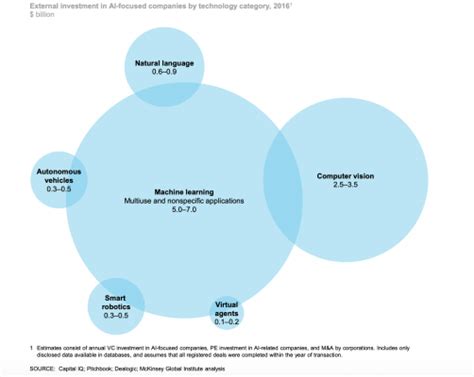 what the convergence of blockchain and machine learning means for the