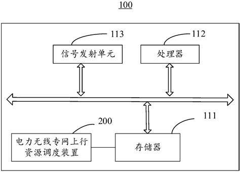 Uplink Resource Scheduling Method And Apparatus Of Power Wireless