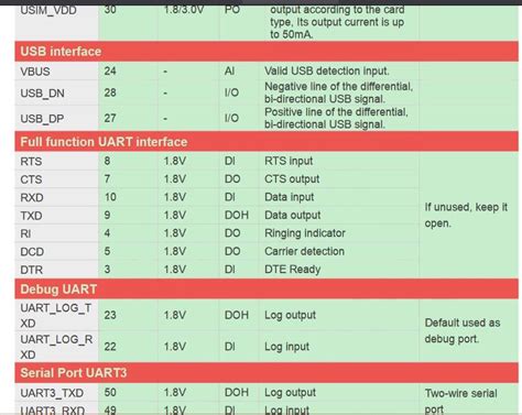 Problem In Interfacing Stm32f407 Discovery Board W