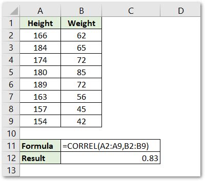 CORREL Function In Excel Statistical Function Excel Unlocked