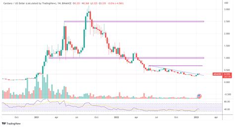 Xrp Vs Cardano Ada Which Is The Better Investment In 2023