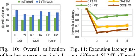 Figure 11 From Accelerating Generic Graph Neural Networks Via