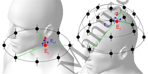 the virtual source polarization problem in the collar case a the