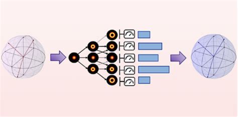 Quantum Machine Learning Goes Photonic
