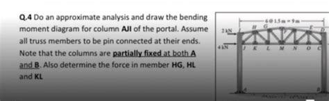 Q 4 ﻿do An Approximate Analysis And Draw The Bending