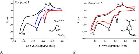 Cyclic Voltammograms Of Compound 3 1 Mmol L 1 In Dmf Tbapf 6