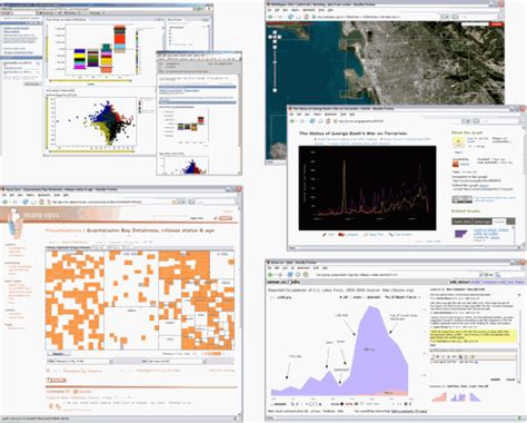 Uw Interactive Data Lab
