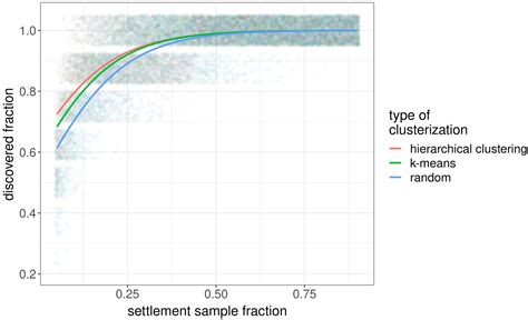 Detecting Linguistic Variation With Geographic Sampling Journal Of Linguistic Geography