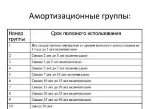 Телефон Самсунг Срок Полезного Использования D 2020 Ujle - Необходимые ...
