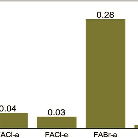 A Typical Perovskite Mapbi3 Along The 100 Direction Download