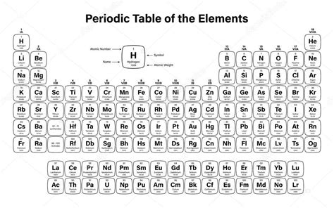 Tabla Periodica Para Imprimir Blanco Y Negro