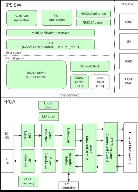 St2022 6 7 8 Tx Rx Ip Package 半導体事業 マクニカ