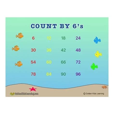 6 Skip Counting Chart Printable Templates Free