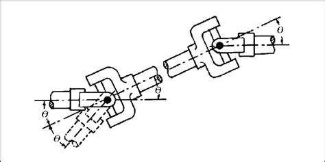 A Constant Velocity Joint Is Made By Coupling Two Hookes Joints They Download Scientific