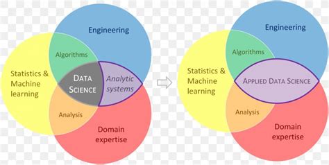 Graphic Design Brand Web Analytics Diagram Png 1600x805px Brand Analytics Communication