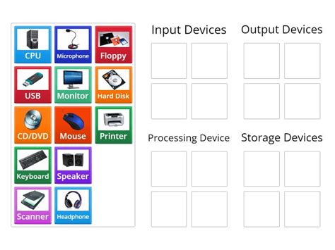 find input and output and storage devices group sort