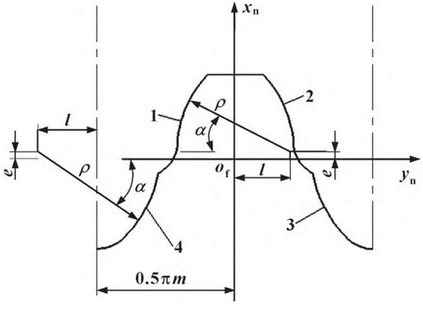 Modeling Of Double Circular Arc Gear Zhy Gear