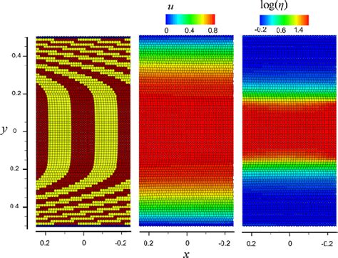 Figure 6 From A Multiphase Meshfree Particle Method For Continuum Based