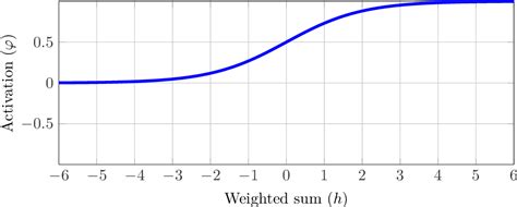 Figure 11 From Hand Detection And Pose Estimation Using Convolutional