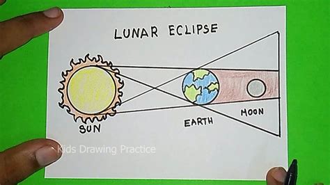 How To Draw Solar Eclipse Diagram Solar Eclipse Drawing At G
