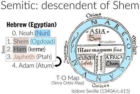 Do Semantics σημαντικός [greek] And Semitic [hebrew] Have A Common