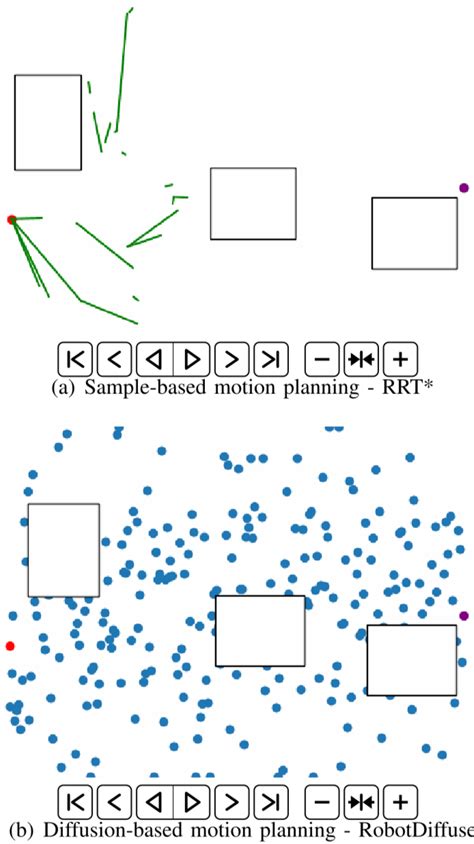 논문 리뷰 Robotdiffuse Motion Planning For Redundant Manipulator Based