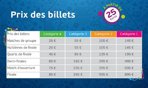 Les Prix Des Billets De Luefa Euro 2016 Dévoilés Lerdvsportiffr