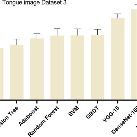 Densenet 169 Architecture Of Tongue Iqa Download Scientific Diagram