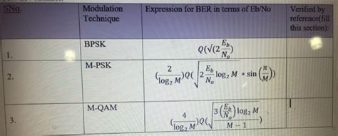 Plot Ber Curves For Bpsk Qpsk 16 Qpsk 4 Qam 8 Qam