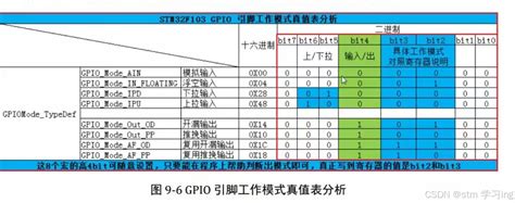 Stm32第8章 自己写库 构建库函数雏形怎样根据芯片数据手册写库函数 Csdn博客 Stm32第8章 自己写库 构建库函数雏形怎样根据芯片数据手册写库函数 Csdn博客