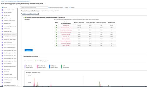 Function App Function Execution Count At Zero Microsoft Qanda