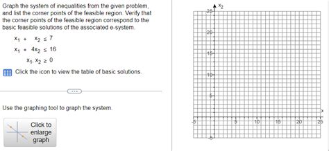 Solved Graph The System Of Inequalities From The Given Chegg