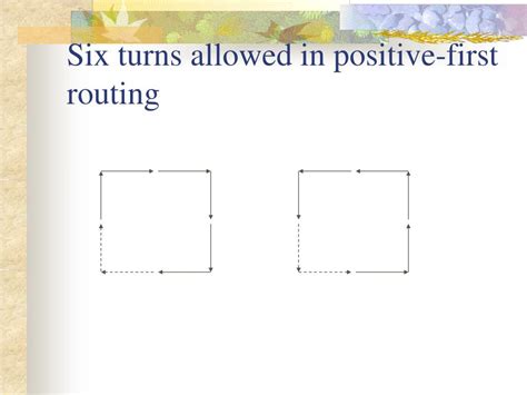 Ppt Distributed Routing Algorithms Powerpoint Presentation Free Download Id5724322