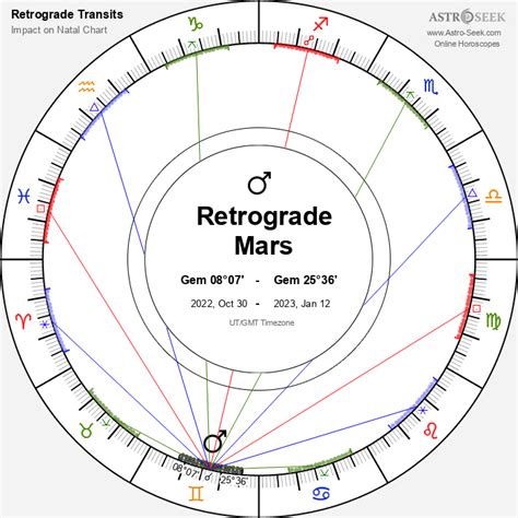 Mercury Retrograde 2023 Calendar Dates Astrology Online