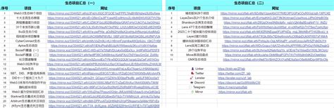 追风Lab lens ens on Twitter 做了个工具类及生态类的汇总十年的收藏都拿出来了基本能够满足日常的