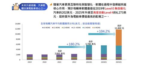 00925 新光標普電動車 Etf｜成分股？配息？優缺點？ Stockfeel 股感