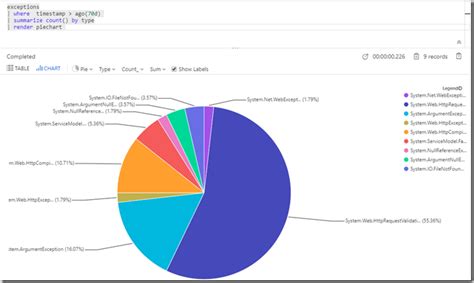 Steve Spencers Blog Querying Exception Logs In Azure Log Analytics
