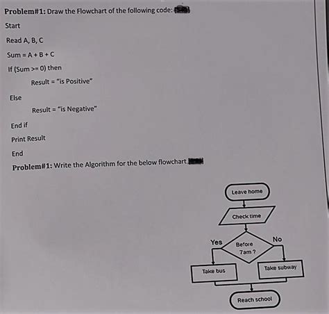 Solved Problem 1 Draw The Flowchart Of The Following Code Chegg