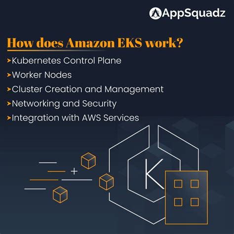 Appsquadz On Linkedin Aws Tech Awseks Devops Awscommunity