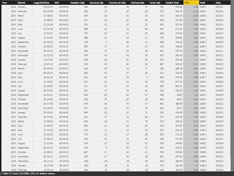 Solved Re Standard Deviation Of Values From Several Tabl Microsoft Fabric Community