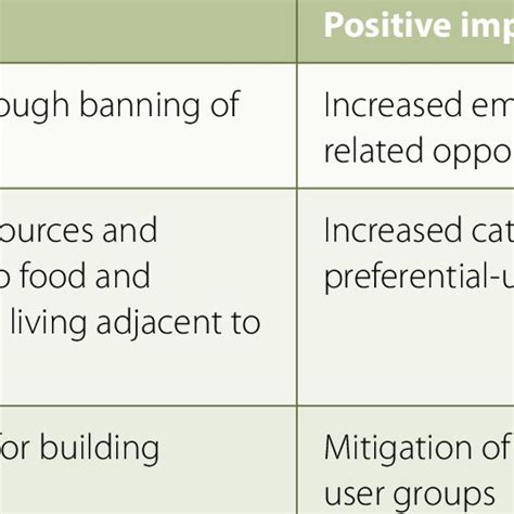 Example Of An Mpa Planning And Management Organogram Download