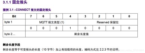 mqtt协议 报文分析及网络客户端报文测试（mqtt报文连接阿里云上传数据 订阅数据） mqtt订阅消息解析 csdn博客