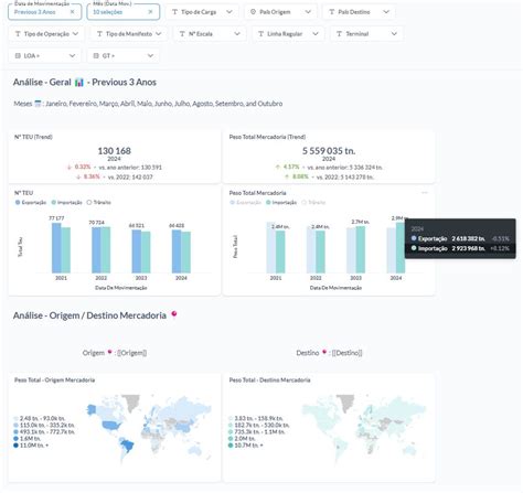 Metabase On Linkedin If You Need A Metabase Expert Who Speaks