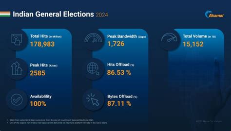 We Delivered One Of The Largest Non Media Web Based Events On Our